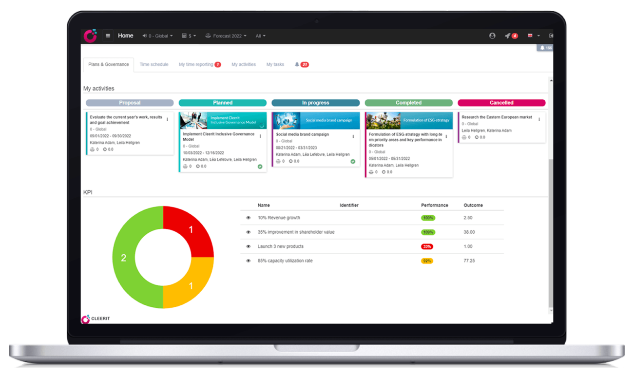 Key-Performance-Indicators-Kpis-Monitor-European-Clinical-Trials ...